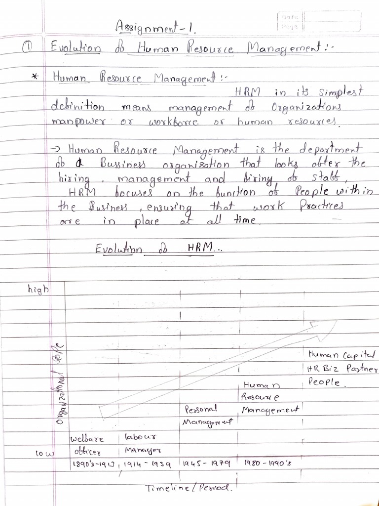 Evolution of Human Resource Management | PDF | Human Resource ...