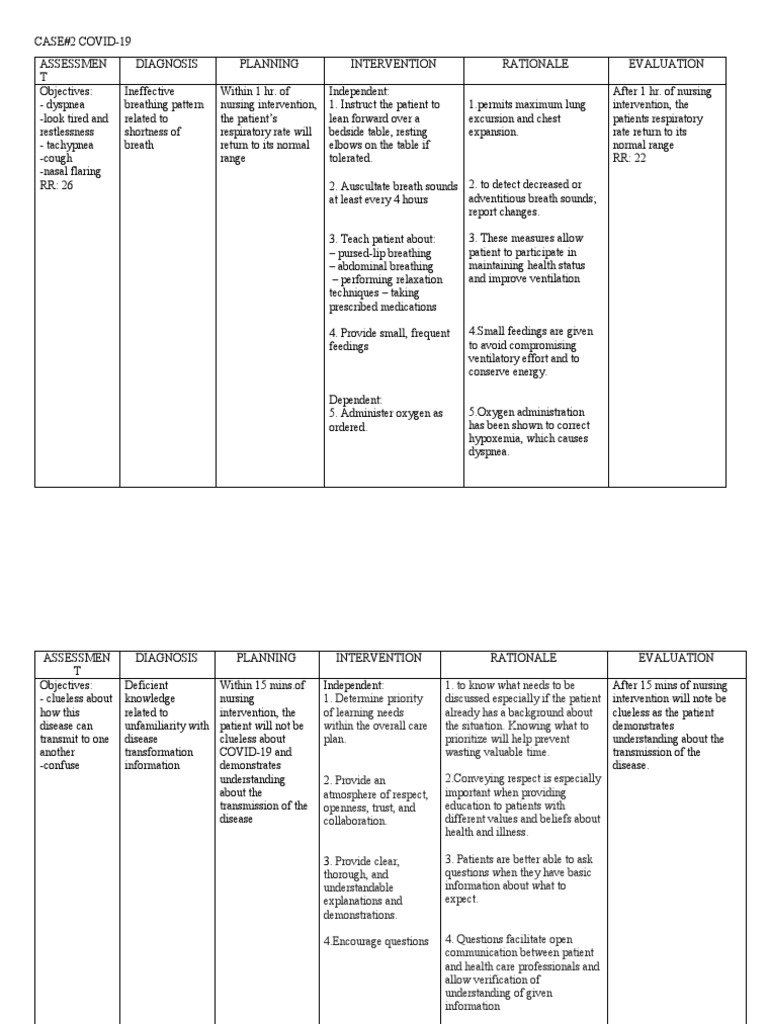 NCP and Fdar Wk2 Sarscov-19 | PDF | Breathing | Anxiety