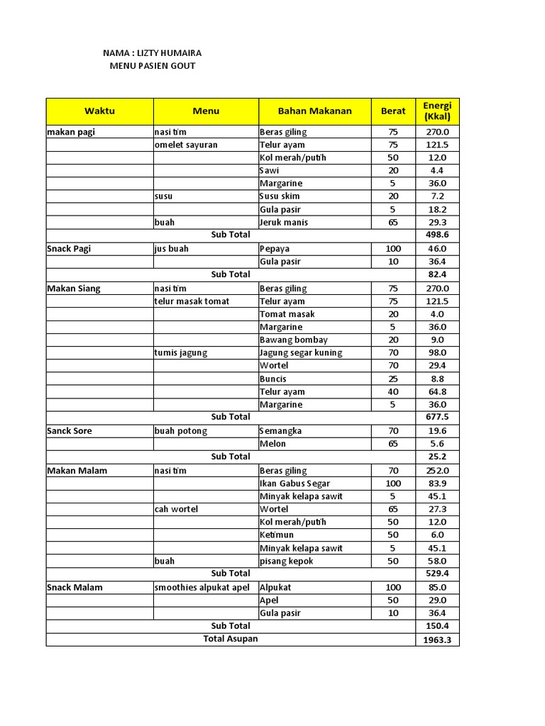 Menu Pasien Gout | PDF