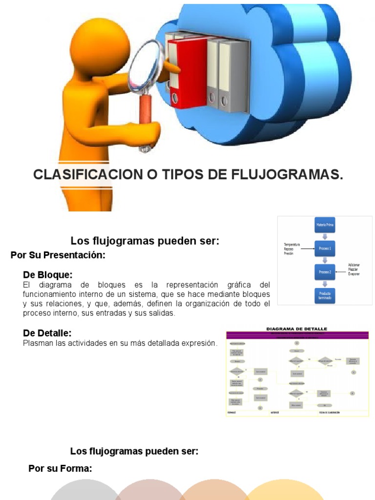 Clasificacion o Tipos de Flujogramas | PDF | Información | Software