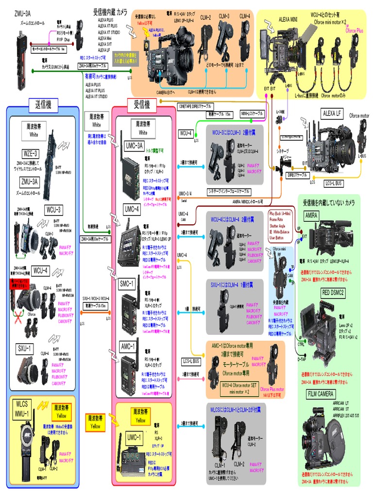 ARRI Lens-Controls | PDF