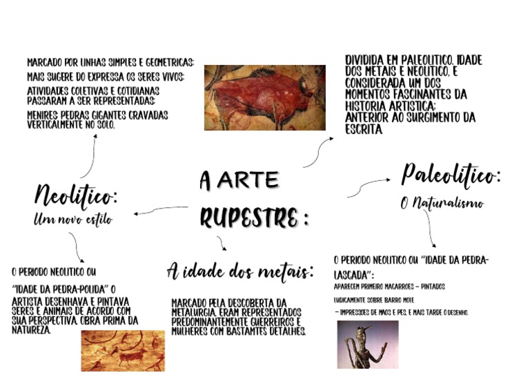 Arte Rupestre Mapa Mental | PDF