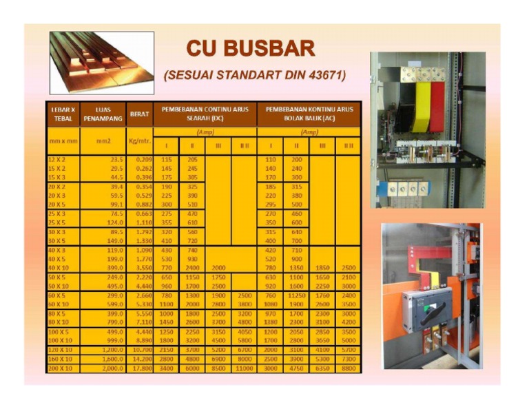 Tabel Busbar | PDF