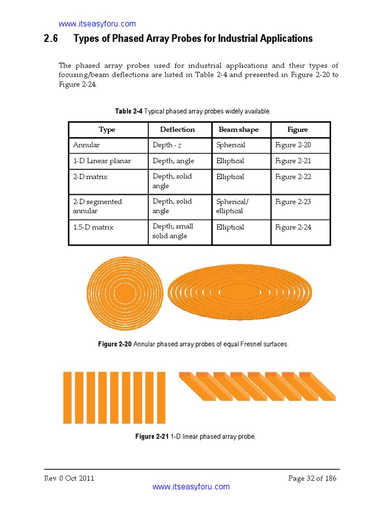 PCN Phased Array Ultrasonic Testing Material - 35 | PDF | Teaching ...