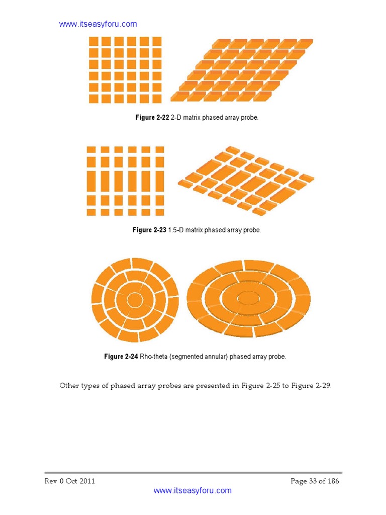 Rho-Theta Annular Phased Array Probes | PDF | Teaching Methods ...