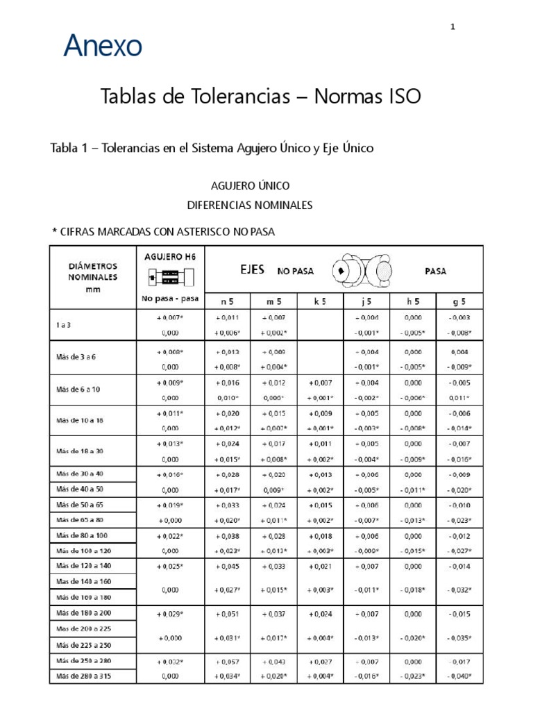 Tablas de Ajuste | PDF