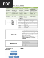 PCIL Set 5 | PDF | Insurance | Indemnity