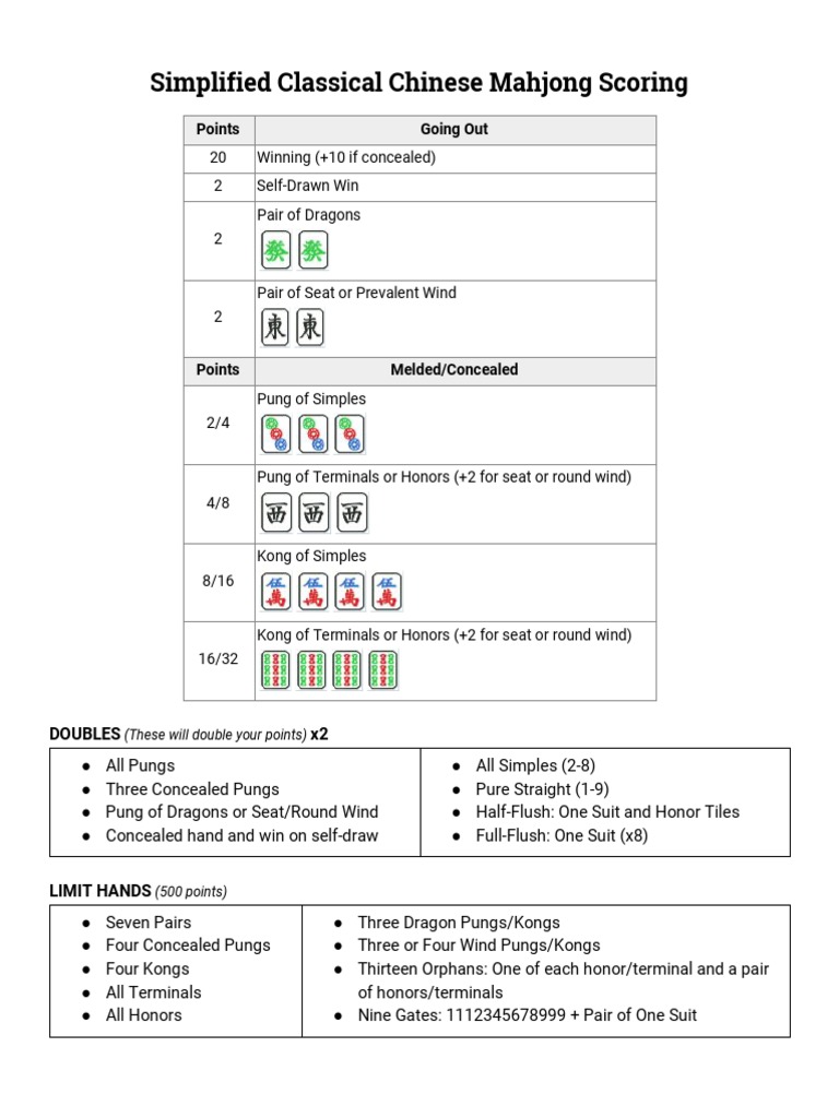 Simplified Classical Chinese Mahjong Scoring | PDF | Mahjong | Card Games