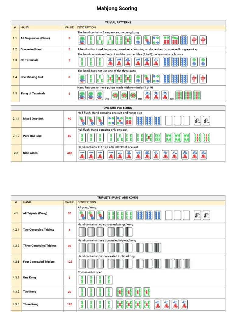 Mahjong Scoring (Zung Jung) 2up PRINT | Download Free PDF | Mahjong ...