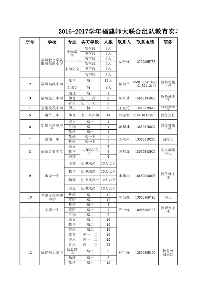 List of Schools in Fujian | PDF