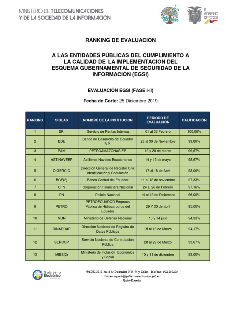 Ranking Evaluacion Egsi 14 1 | PDF | Ecuador