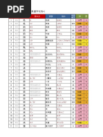 Daftar Kanji JFT Basic A2 | PDF