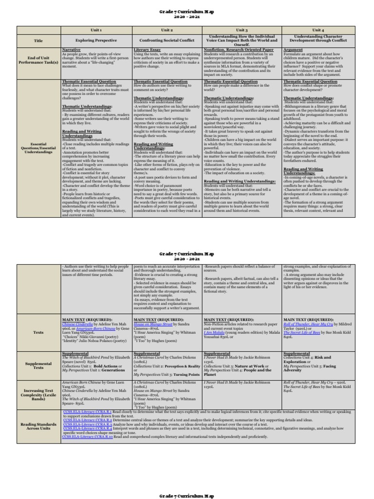 Grade 7 Curriculum Map 2020 - 2021: Essential Questions/Essential ...