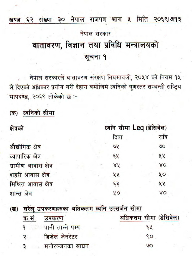 Dhwaniko Gunstar Sambandhi Rastriya Mapdanda 2069 | PDF
