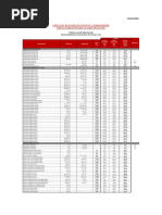 TABLAS - Consumo de Combustible de Maquinarias MTC | PDF