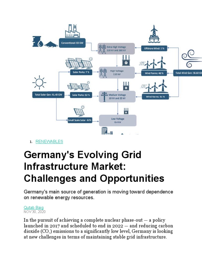 Germany's Evolving Grid Infrastructure: Addressing the Challenges of ...