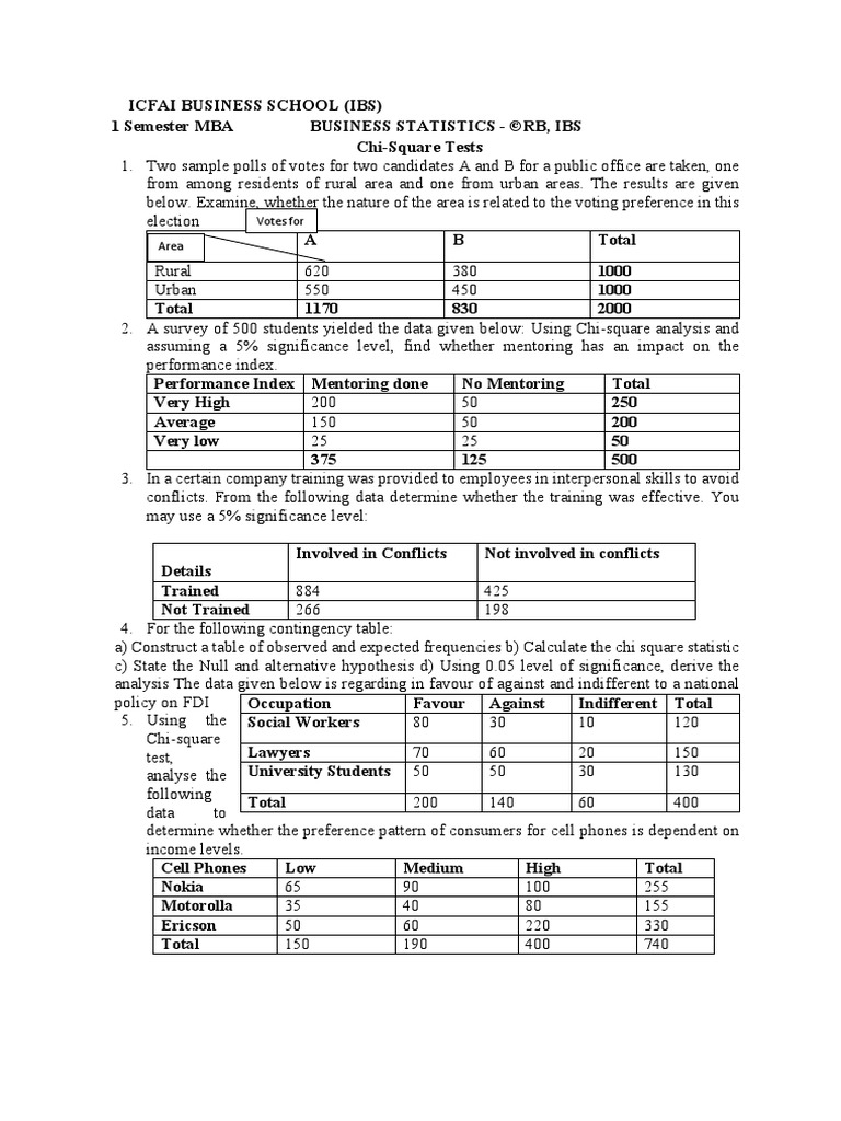 Chi Square | PDF | Chi Squared Test | Statistical Significance