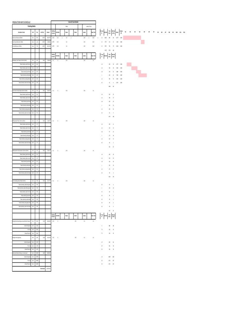 Production Rate Schedule for Construction | PDF | Wallcoverings ...