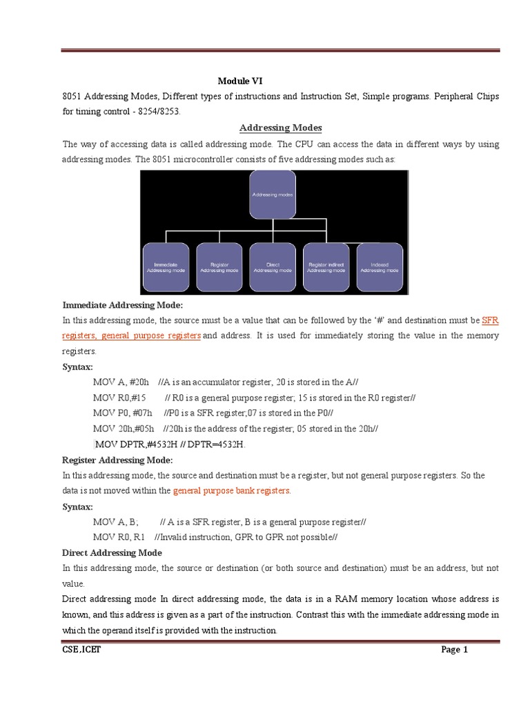 Addressing Modes: SFR Registers, General Purpose Registers | Descargar gratis PDF | Computer ...