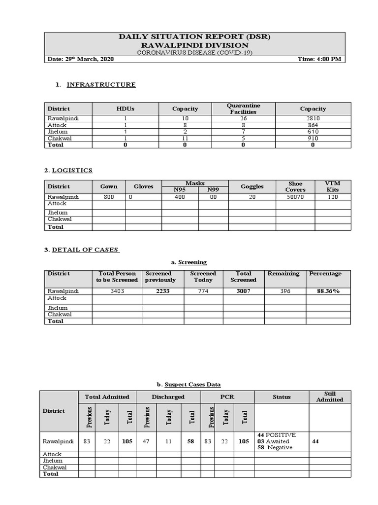 Daily Situation Report (DSR) Rawalpindi Division: 1. Infrastructure | PDF