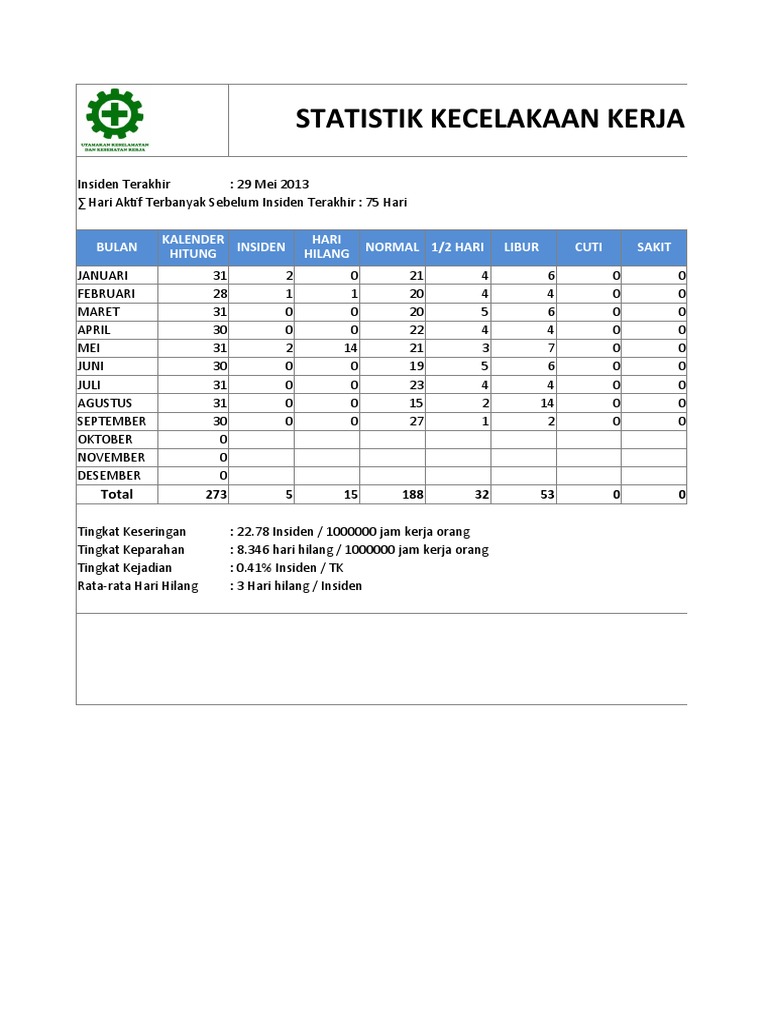 Statistik Insiden Rate | PDF