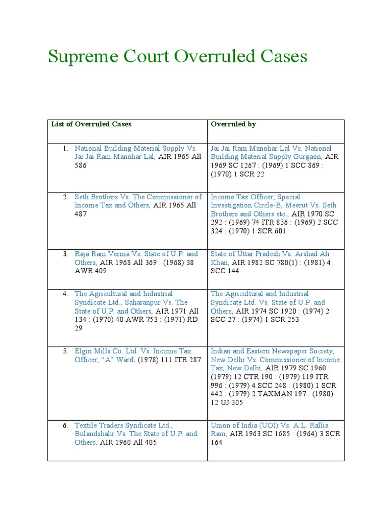 List of Overruled Cases | PDF