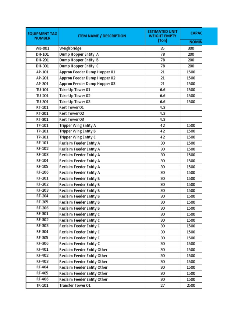 Item Name / Description Capacity Nominal Equipment Tag Number Estimated ...