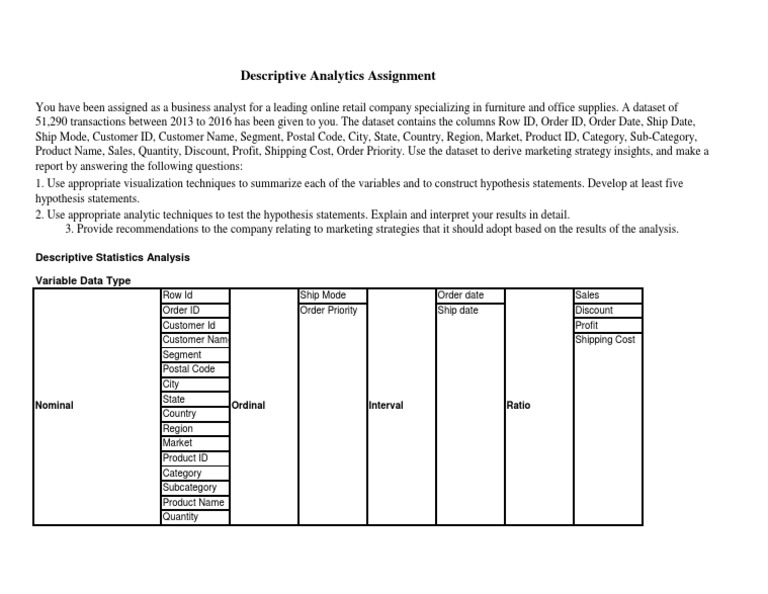 Descriptive Analytics Assignment - Raju Kumar - Part1 | PDF
