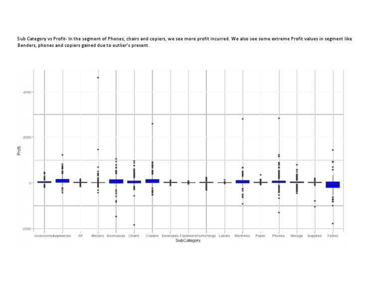 Descriptive Analytics Assignment - Raju Kumar - Part13 | PDF