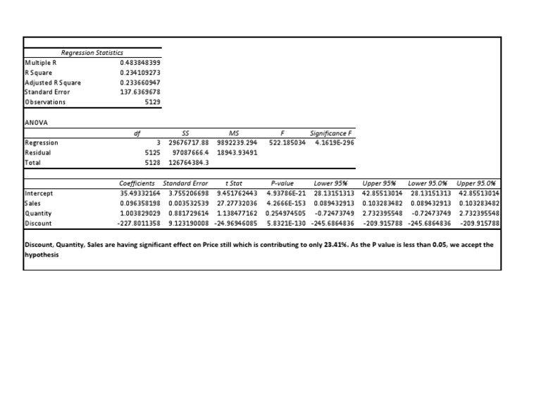 Descriptive Analytics Assignment - Raju Kumar - Part18 | PDF
