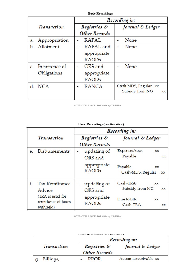 The Revised Chart of Accounts | PDF