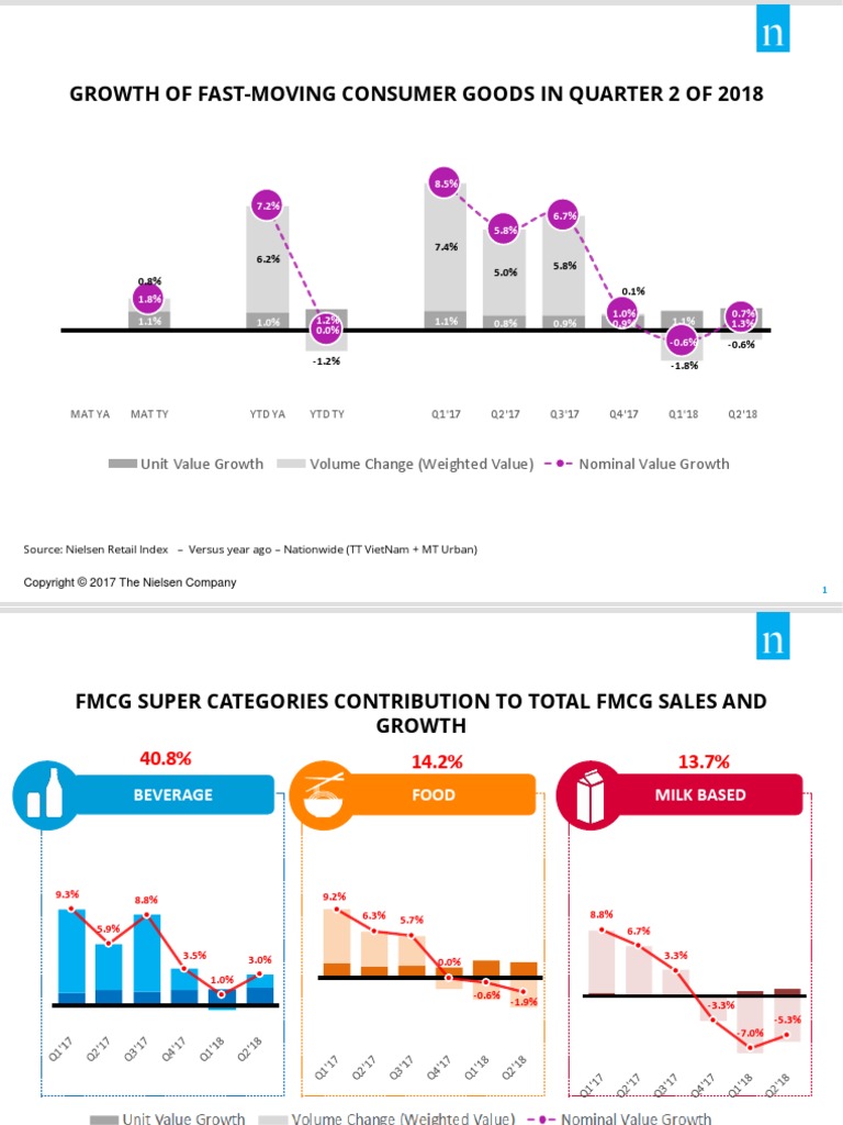 Nielsen Market Pulse Q2 2018 | PDF | Trade | Retailing