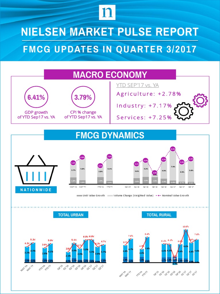 Nielsen Market Pulse Q3 2017 | PDF | Economies | Macroeconomics