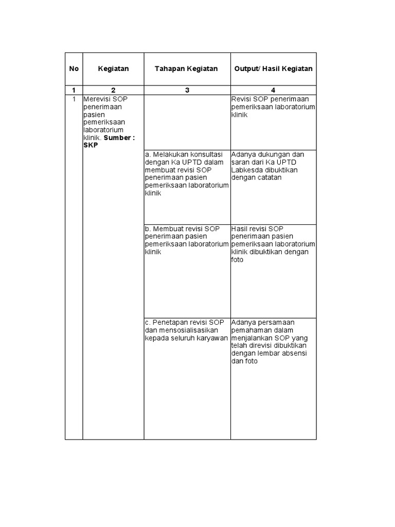 Matrix Revisi.. Tabel Matrix Gagasan Pemecahan Isu | PDF