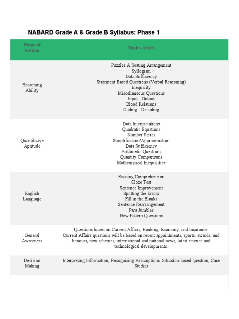 NABARD Grade A Syllabus Overview | PDF | Agriculture | Climate Change