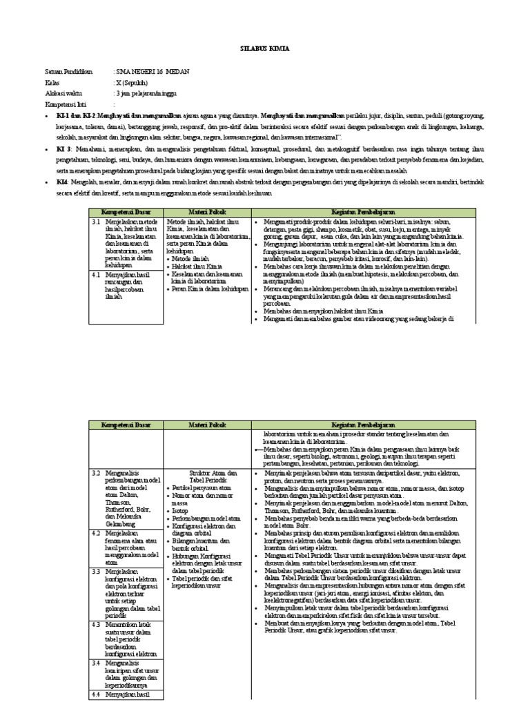 Silabus Kimia Kelas 10 SMA | PDF