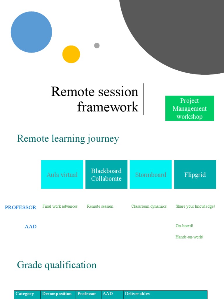 TallerGP-Remote Classroom Framework | PDF