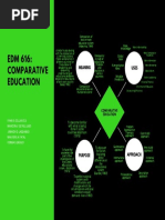 Walberg Theory of Educational Productivity | PDF | Learning Theory ...