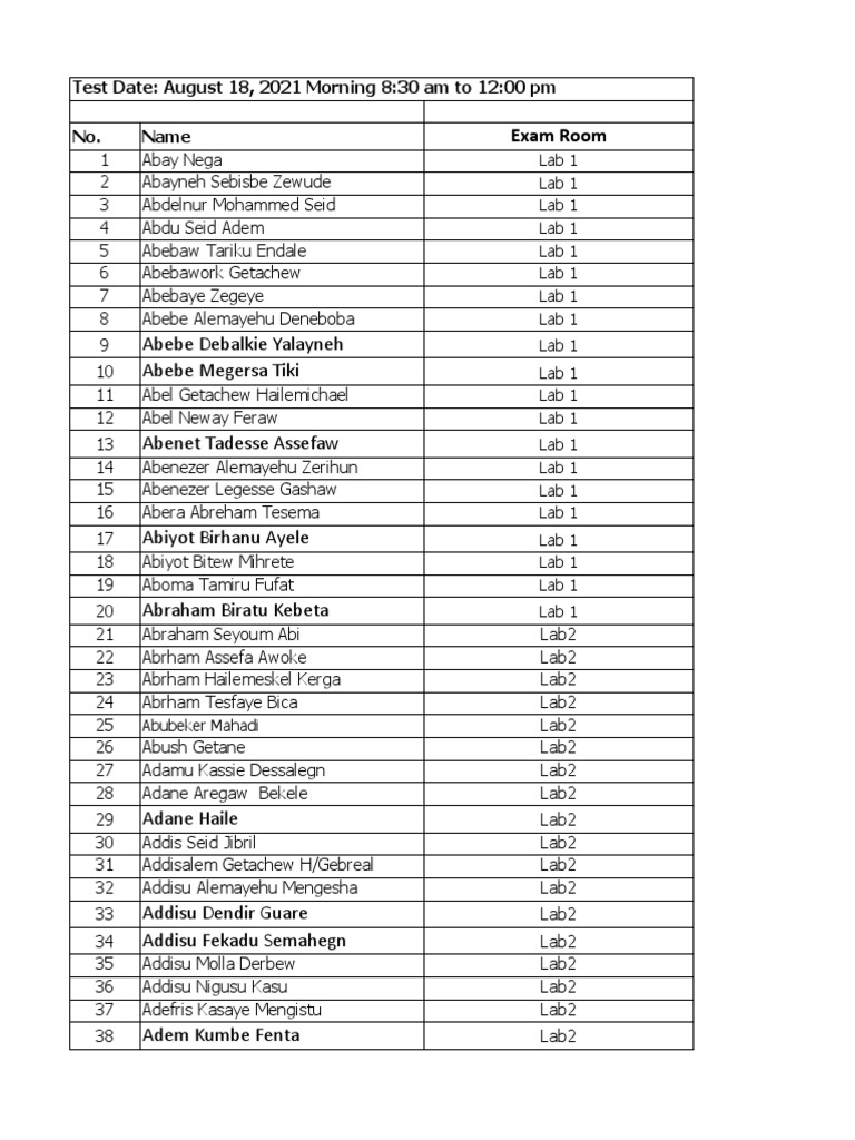 GAT List August 18, 2021 | PDF