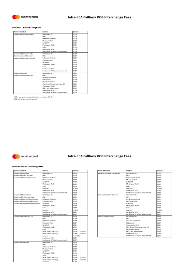 Intra-EEA Fallback POS Interchange Fees | PDF | Debit Card | Master Card
