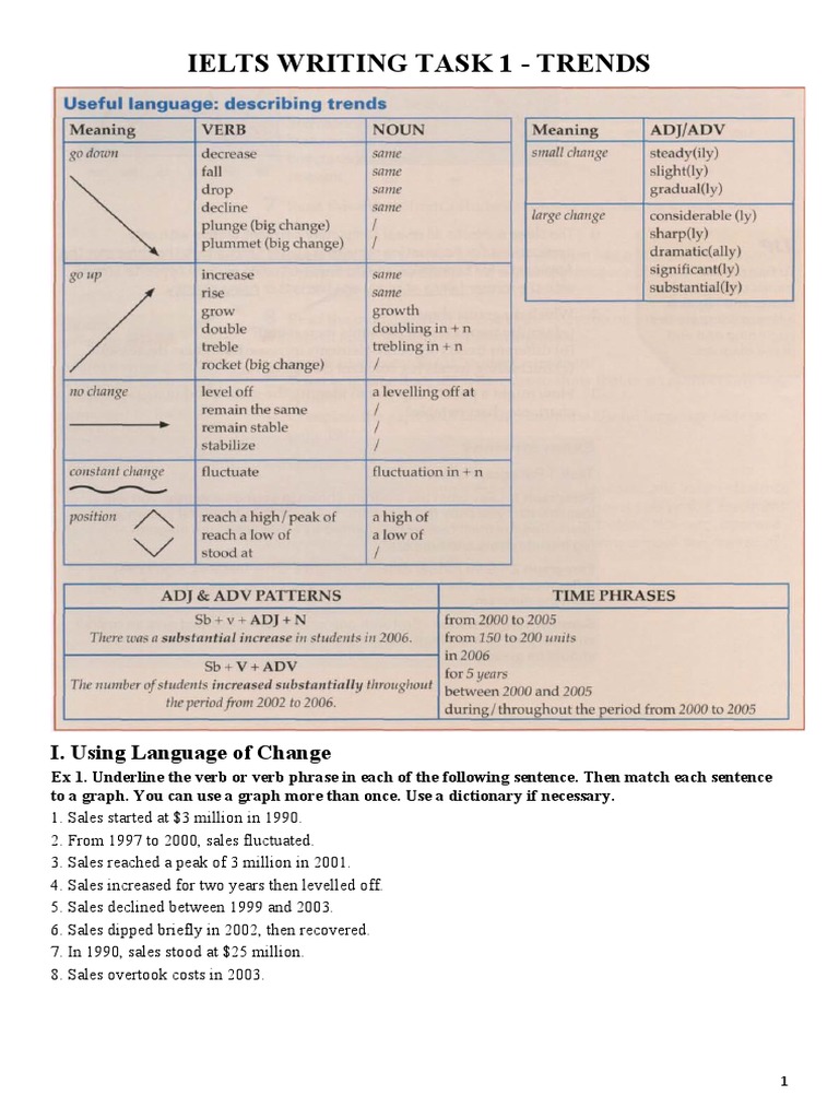 IELTS Writing Task 1 Changes | PDF | Verb | Linguistics