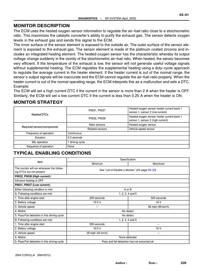 analysis-of-the-heated-oxygen-sensor-monitoring-strategy-and-diagnostic
