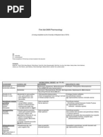 Antibiotic Allergy Cross-Sensitivity Chart | PDF | Antibiotics | Drugs