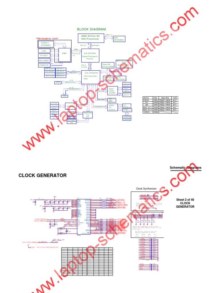 Block Diagram: AMD Athlon 64 939 Processor | PDF | Usb | Electronics