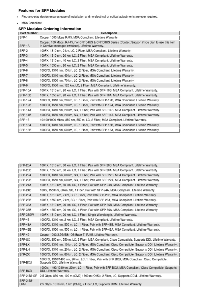 Features For SFP Modules: Part Number Description | Download Free PDF ...