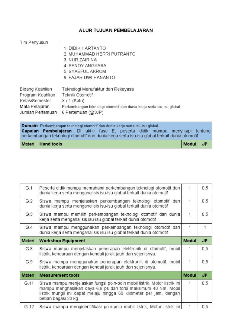 Alur Tujuan Pembelajaran | PDF | Teknologi & Rekayasa