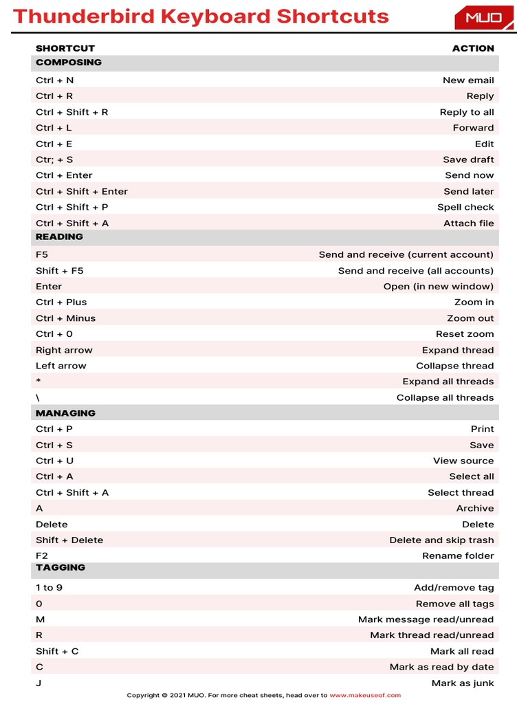 Mozilla Thunderbird Every Keyboard Shortcut You Need To Master ...