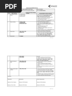 Jsa Insulation Work | PDF | Personal Protective Equipment | Flood