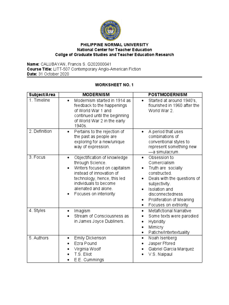 Worksheet 1. Modernism and Postmodernism | PDF | Modernism