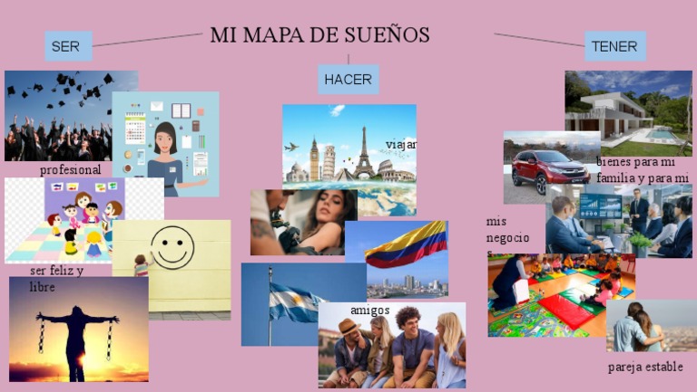 Mi Mapa de Sueños | PDF